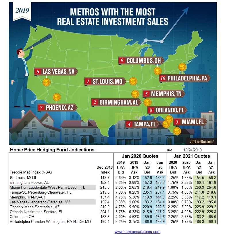 Home Price Index Agreements some Examples Blog home-price-index-agreements-some-examples-blog